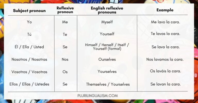 Spanish Reflexive Verbs: a Simple How to Guide! ⋆ Plurilingualism